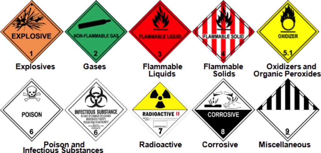 Hazardous Waste Labeling and Marking | Clean Management