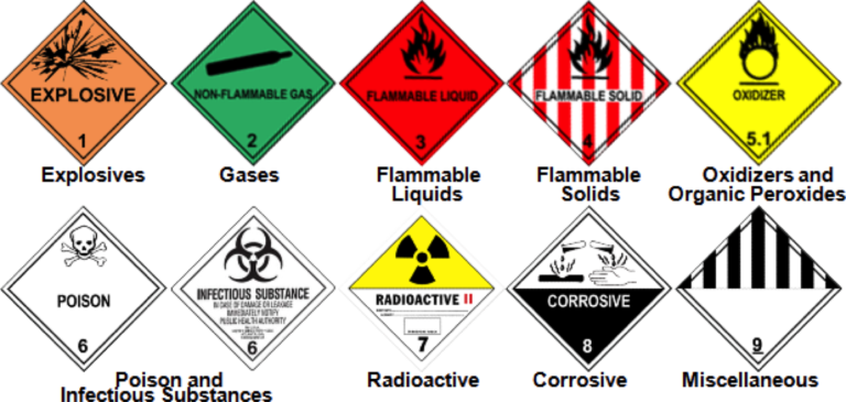 Hazardous Waste Labeling and Marking | Clean Management