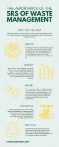 The Importance of the 5Rs of Waste Management