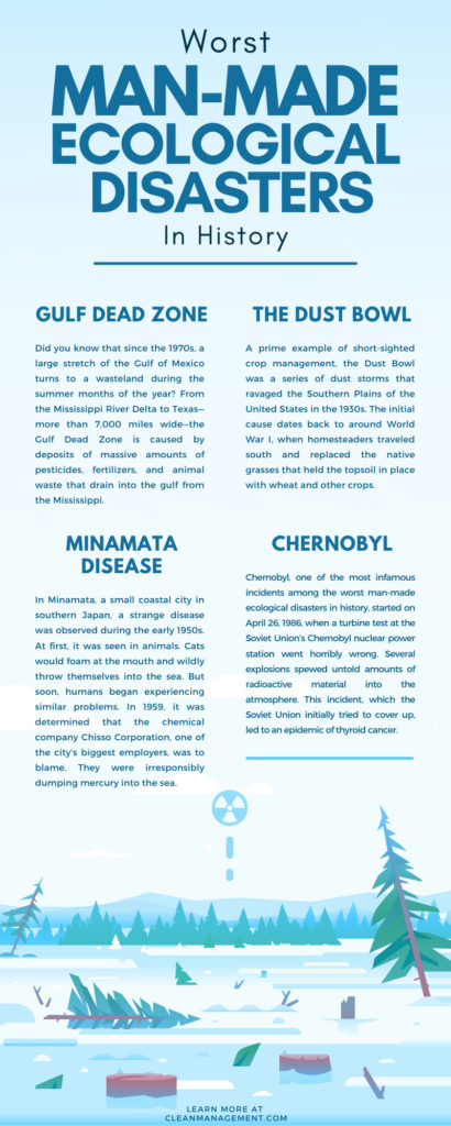 Worst Man-Made Ecological Disasters in History