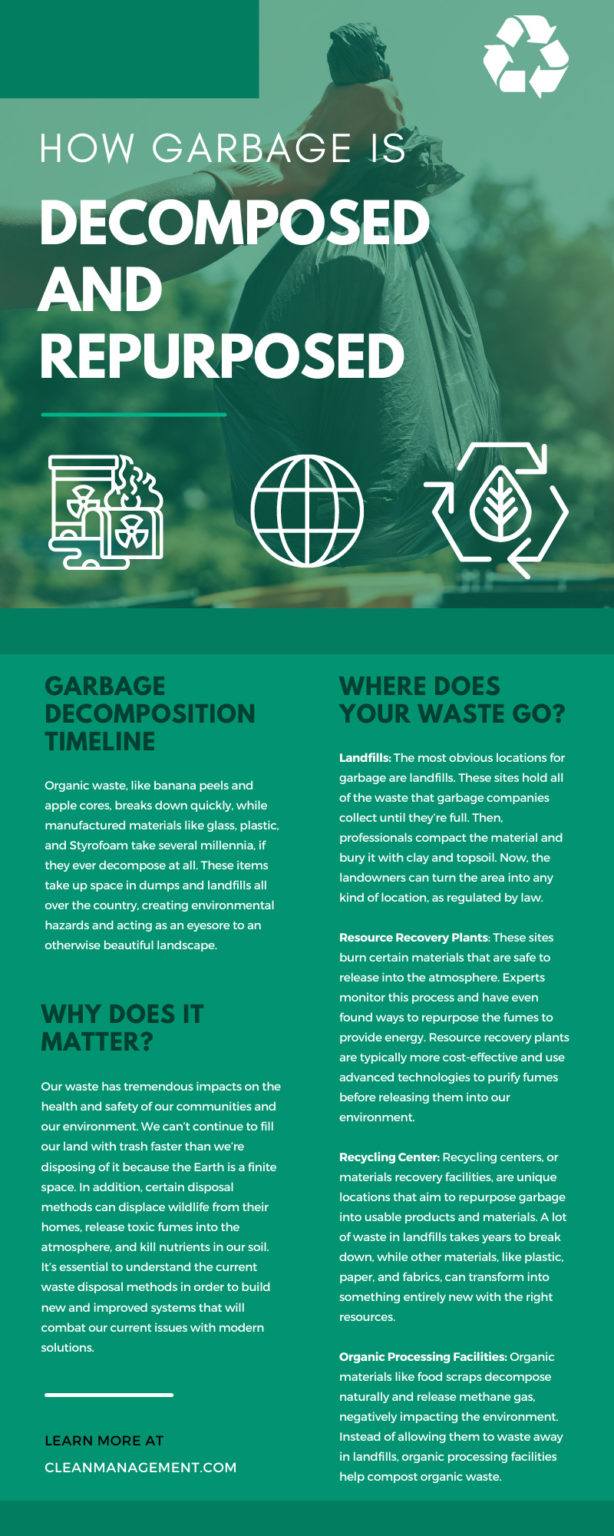 How Garbage Is Decomposed and Repurposed