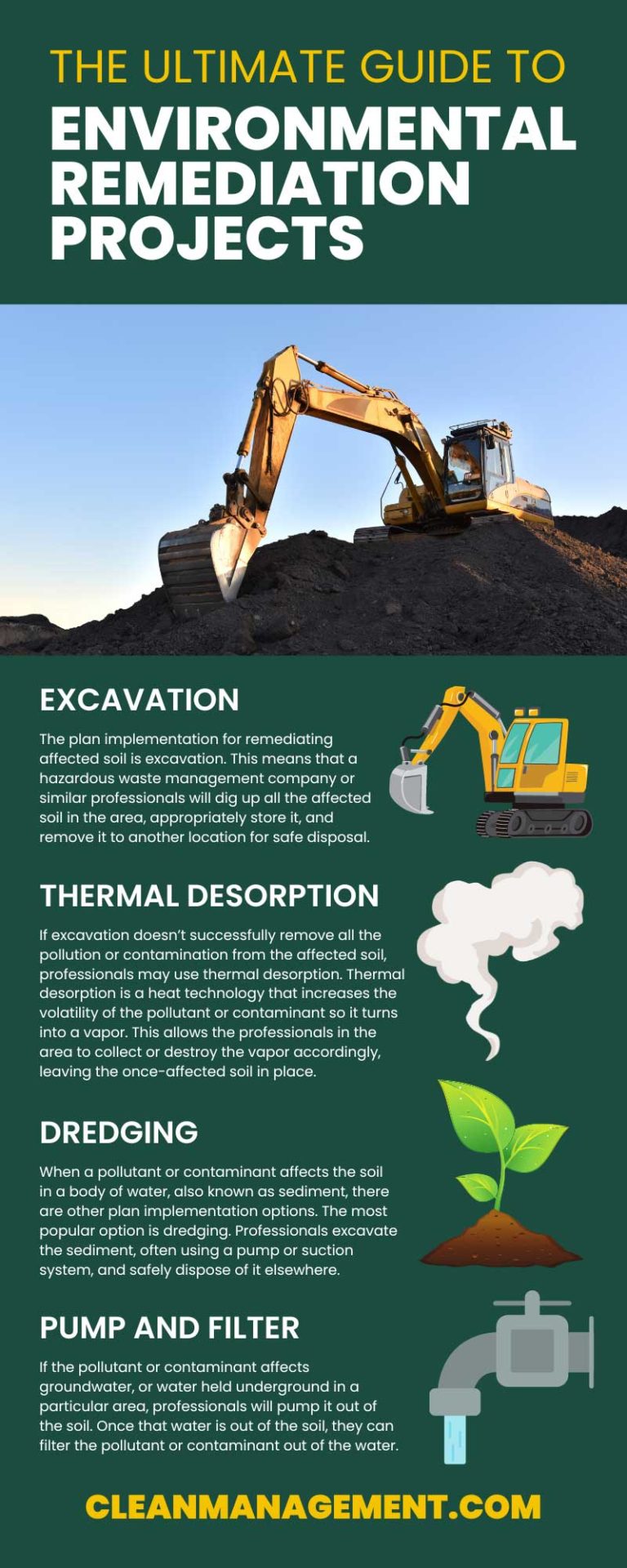 The Ultimate Guide to Environmental Remediation Projects The Ultimate Guide to Environmental Remediation Projects