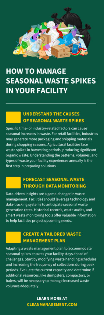 How To Manage Seasonal Waste Spikes in Your Facility